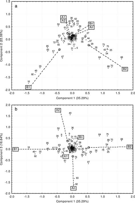 Correspondence Analysis Between Oas Detection Frequencies And Spirit