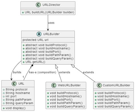 Amaan Sharif Nirban On Linkedin Softwaredevelopment Designpatterns Solid Systemdesign