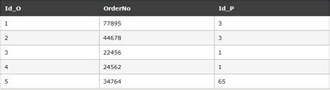 Sql左连接（left Join关键字） Csdn博客