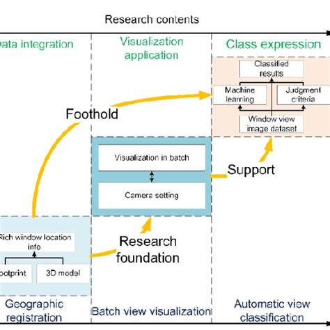 Window View Classification Process Download Scientific Diagram