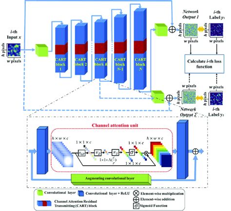The Schematic Diagram Of The Detailed Network Architecture Of The Download Scientific Diagram