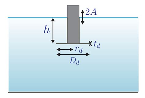 Problem Geometrical Parameters Download Scientific Diagram