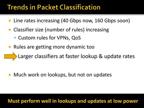 Ppt Treecam Decoupling Updates And Lookups In Packet Classification Powerpoint Presentation