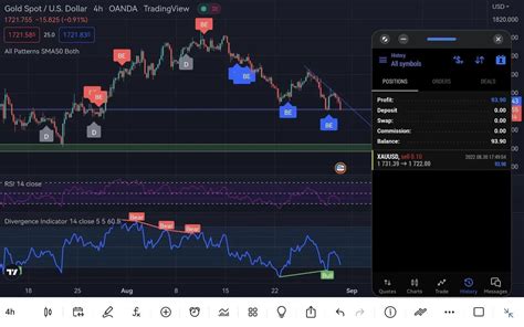 Xauusd Rforex