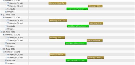 Concurrency In CUDA Multi GPU Executions Stack Overflow