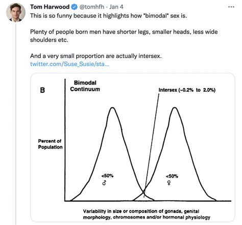 Bimodal Distribution