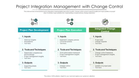 Top 10 Project Integration Management Templates