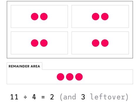 Understanding The Javascript Modulo Operator Ethan Wongs Portfolio