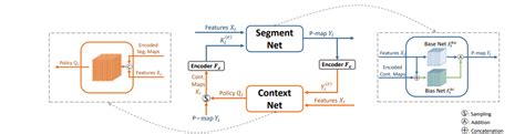 Understanding Of Semantic Segmentation And How Segnet Model Work To Perform Semantic Segmentation