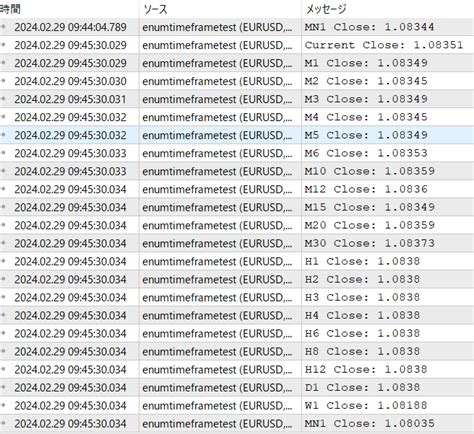 【mql5】定義済み列挙型であるenumtimeframesについて 【超入門】mql5 でeaを作ろうブログ