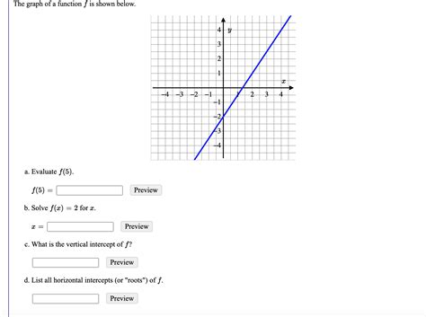Solved The Graph Of A Function F Is Shown Below A Evaluate Chegg