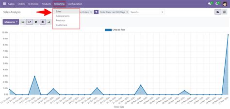 New Features In Odoo 17 Erp Technians