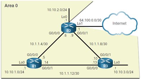 CCNA 3 V7 0 Curriculum Module 2 Single Area OSPFv2 Configuration