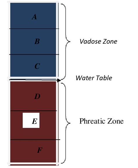 Classification Of Surface Water Download Scientific Diagram