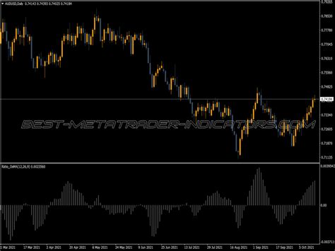 Ratio Osma Indicator ⋆ Top Mt4 Indicators Mq4 Or Ex4 ⋆ Best