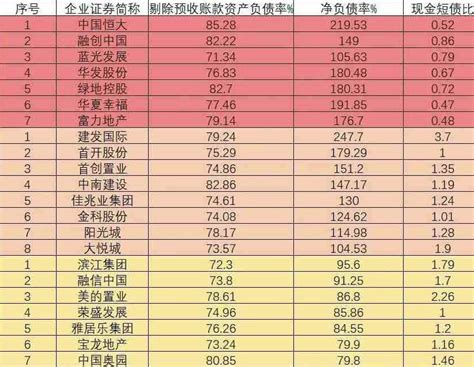 为人民服务的螺丝钉 on Twitter lidangzzz 贵国一个恒大的债务比08雷曼还高不是政策压着早鸡儿爆了苟延残喘