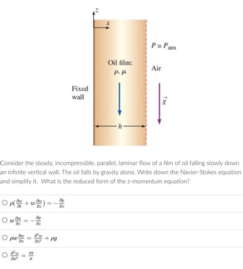 Solved Consider The Steady Incompressible Parallel