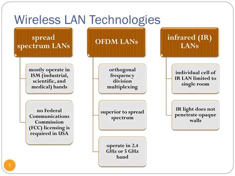 Ppt Wireless Lans And Ieee 802 11 Mac Powerpoint Presentation Free