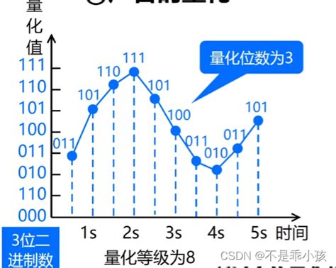 数据存储——声音存储声音储存与播放 Csdn博客