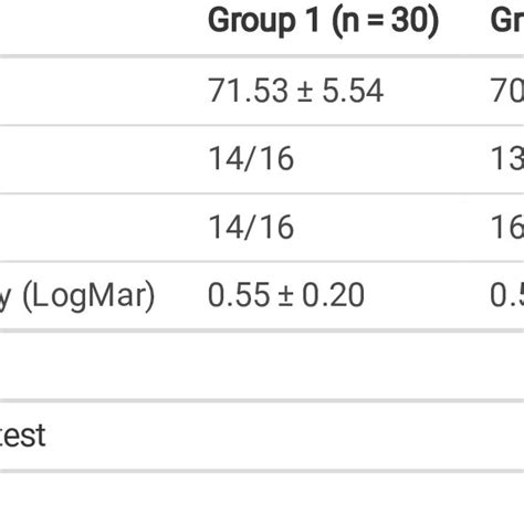 Showing Distribution Of Eyes According To The Locs Iii Classification Download Scientific Diagram