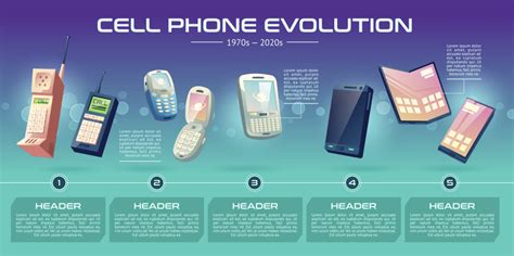 The Evolution Of Mobile Phones Sabko Phone