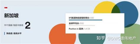 2022英孚英语熟练度指数报告 知乎