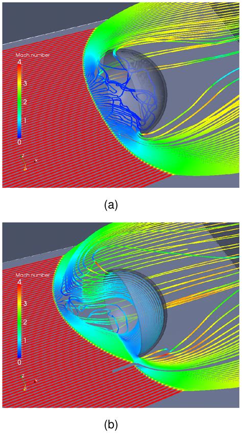 Streamline Plot Of A Flow Configuration A And B Flow Configuration B Download Scientific