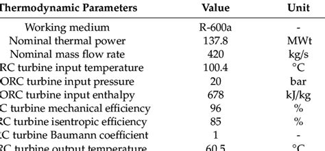 Nominal Thermodynamic Parameters Of The Model Of The Orc Download