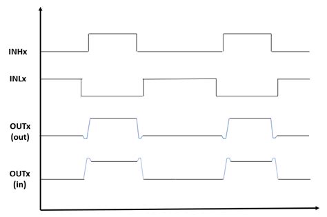 DRV Output Duty Cycle Doesn T Match Input Motor Drivers Forum Motor Drivers TI E E