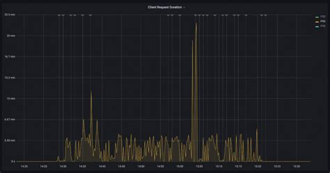 Grafana Alerting A Guide To Templating Alert Notifications
