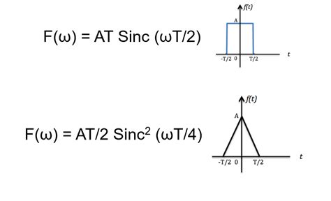 Solved Determine The Fourier Transform Of The Signals F T Chegg