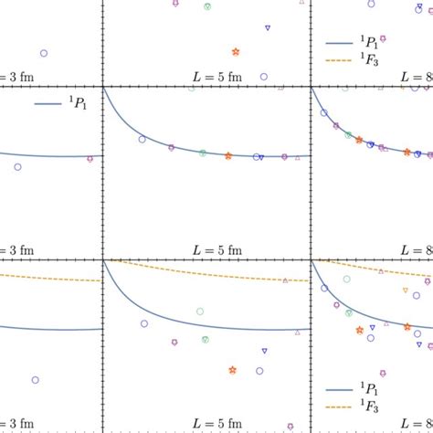 Phase Shifts In The Positive Parity Channels Extracted From The FV