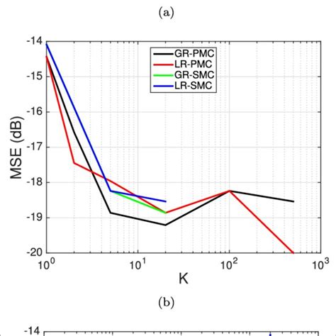 Example Of Section 62 A Mse Of Several Algorithms As A Function Of σ