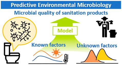 Environmental Research Addressing Sustainable Development Goals