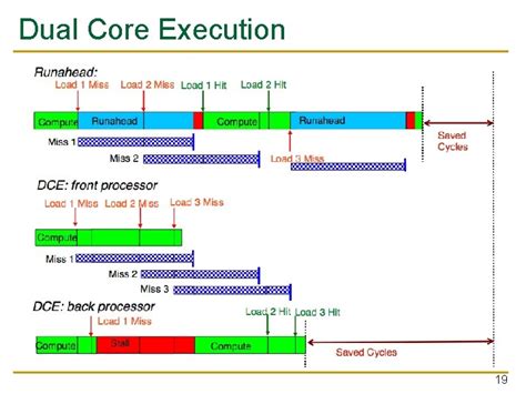 Computer Architecture Multithreading Iv Prof Onur Mutlu Carnegie