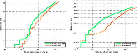 Large Margin Learning Of Compact Binary Image Encodings Paper And Code