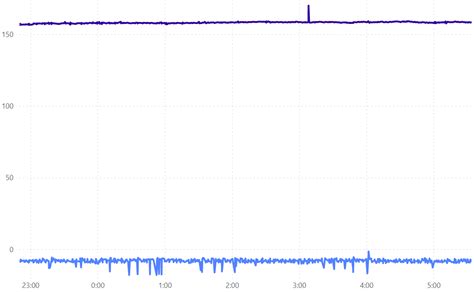 Draw Vertical Line When Y Value Exceeds Specific V Microsoft Fabric Community