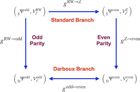 Figure 1 From Black Hole Greybody Factors From Kortewegde Vries Integrals Theory Semantic