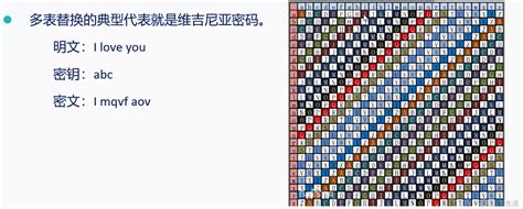 古典密码学 中孚信息杯”仿射加密 已知仿射加密变换为c11m7mod26试对密文dikxourxd解 Csdn博客