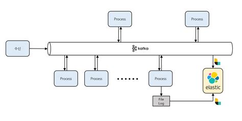 Elastic Stack과 Lambda를 활용한 데이터 모니터링 시스템 구축
