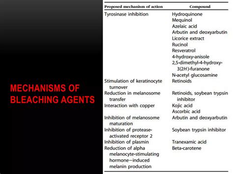 Disorders Of Hyperpigmentation Pptx
