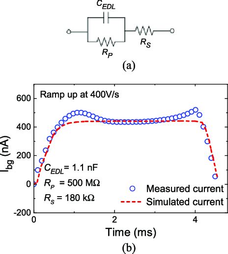 A Small Signal Electrical Model At The Electrode Electrolyte