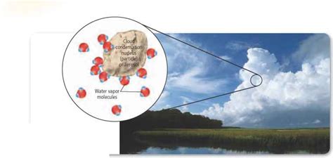 Condensation Clouds