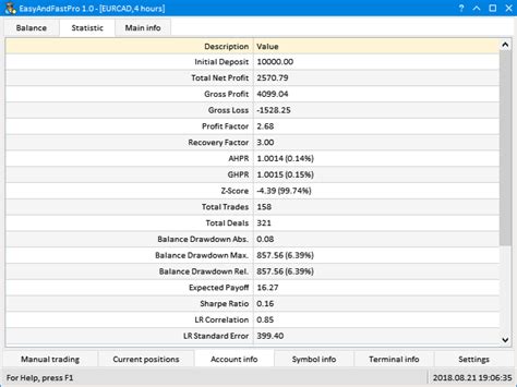 Libraries Easyandfastgui Library For Creating Graphical Interfaces Forex Investing Articles