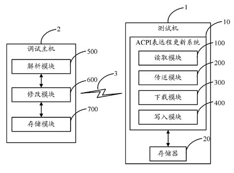 System And Method For Remotely Updating Acpi Table Eureka Patsnap