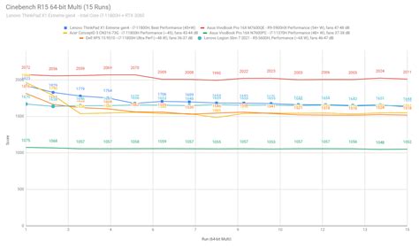 Lenovo Thinkpad X1 Extreme Review Gen 4 16 Inch Intel I7 RTX 3060