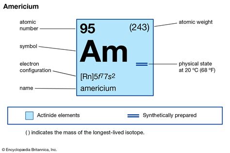 Americium Radioactive Synthetic Transuranic Britannica