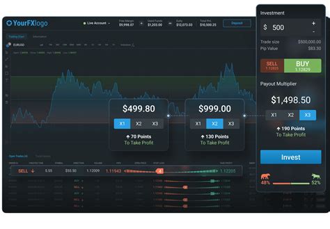 Simplified Trading Platform For Beginners Panda Trading Systems
