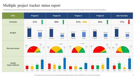 Multiple Project Tracker Powerpoint Ppt Template Bundles PPT PowerPoint