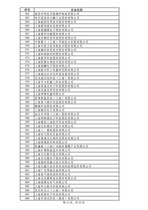 4762家！国家级“专精特新”小巨人企业名单汇总及详细分析！腾讯新闻